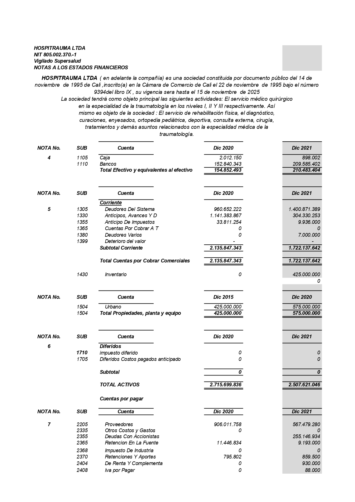 Estados Financieros